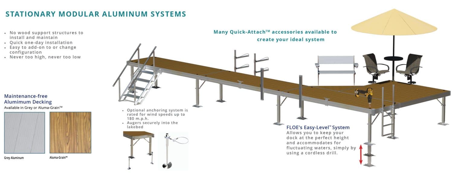 Stationary Solid-Side Systems | FLOE Intl
